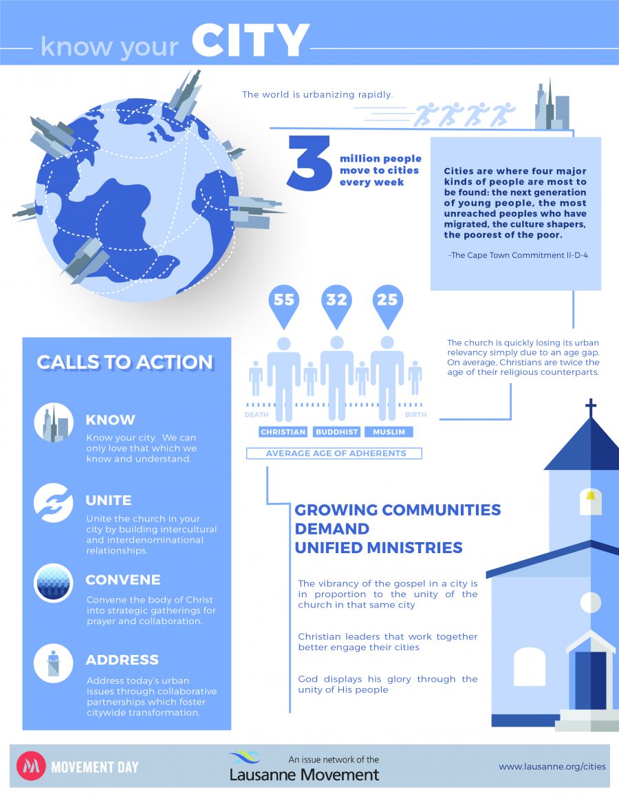Cities: An Infographic - Lausanne Movement