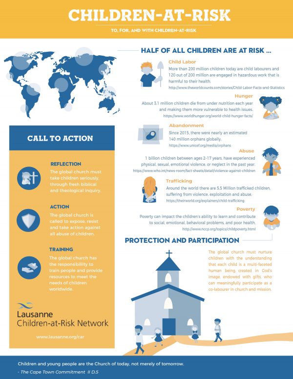 Children-at-Risk: An Infographic - Lausanne Movement