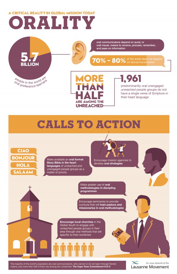 Orality: An Infographic - Lausanne Movement