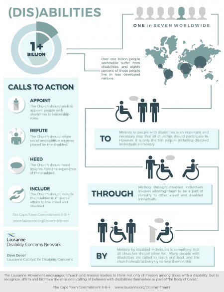 Disabilities: An Infographic - Lausanne Movement