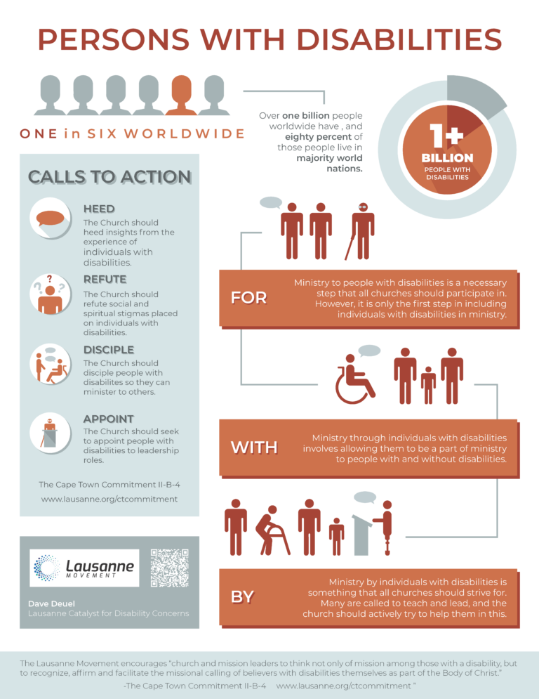 Persons with Disabilities: An Infographic - Lausanne Movement