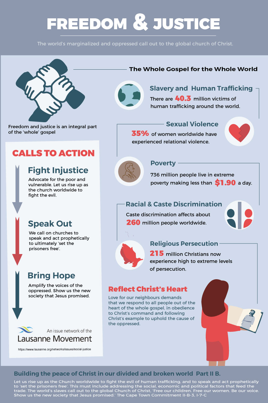 Freedom and Justice: An Infographic - Lausanne Movement