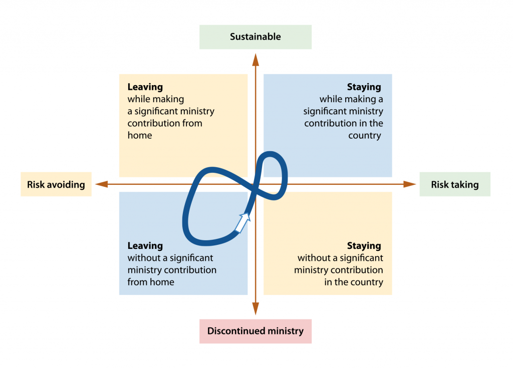In a Pandemic, Should Missionaries Leave or Stay? - Lausanne Movement