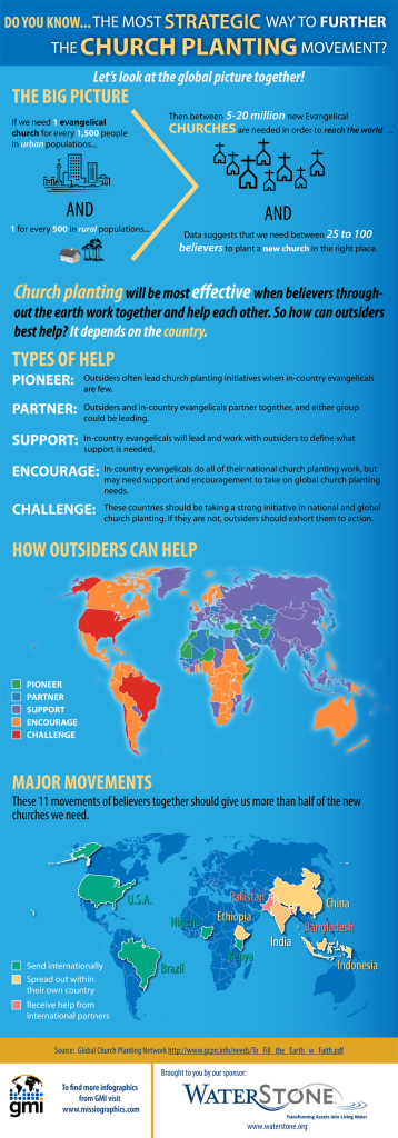 Church Planting: An Infographic - Lausanne Movement