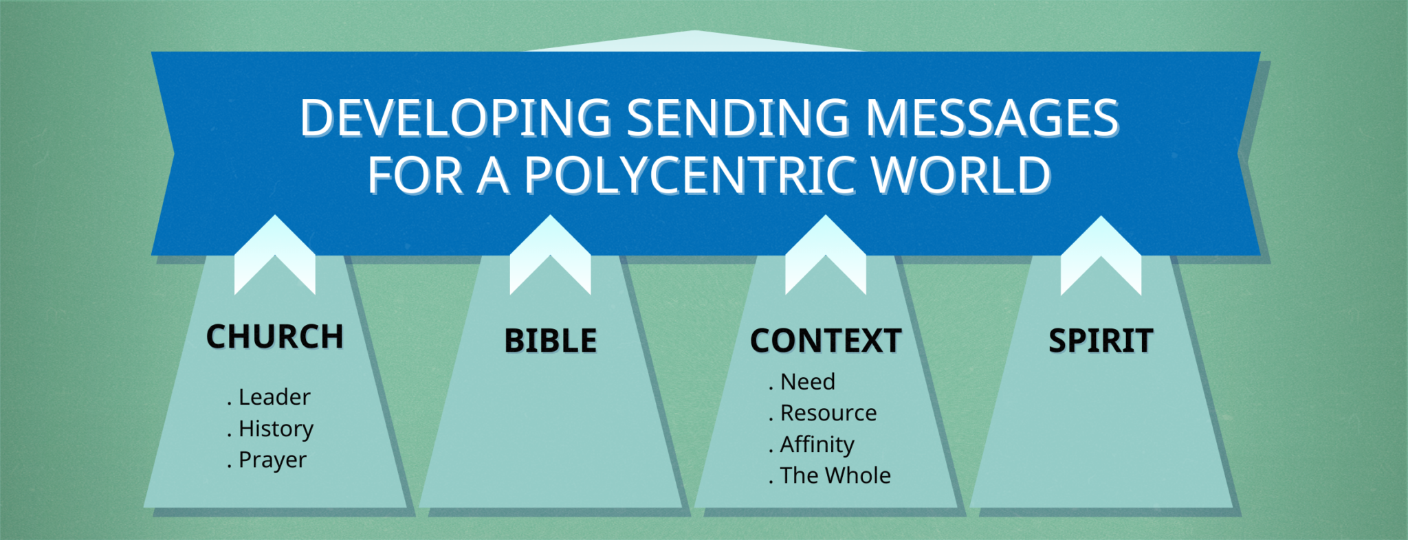 Developing Successful Sending Messages for Global Mission