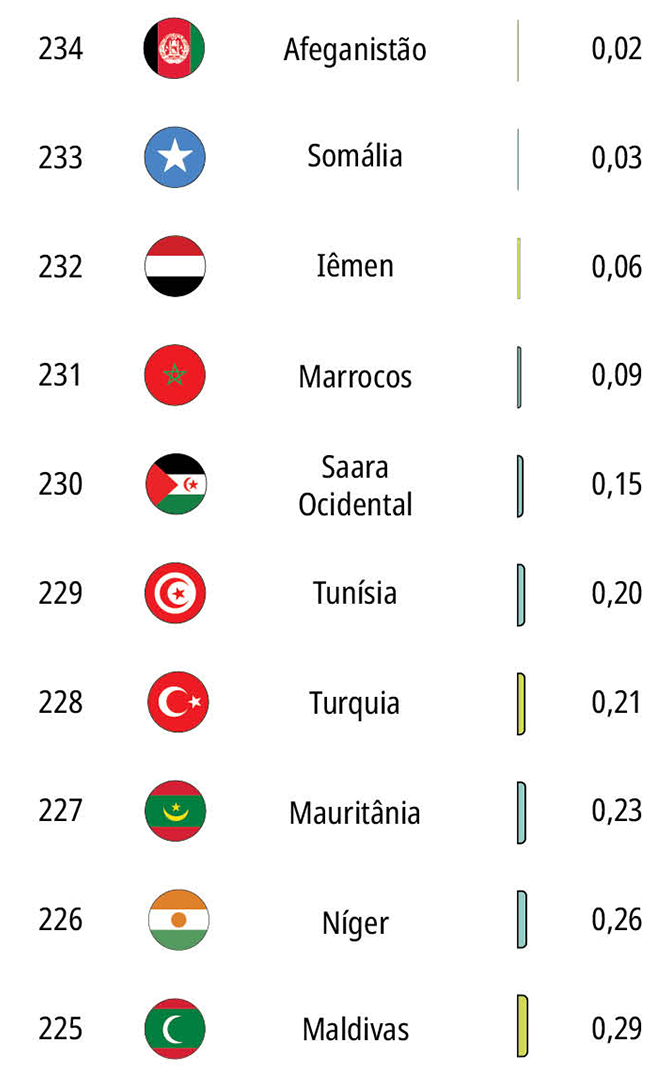 Cristianismo Global - Lausanne Movement
