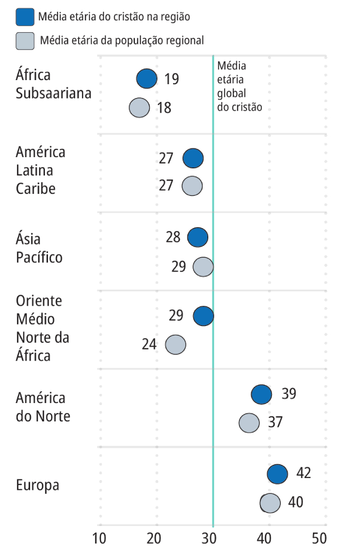 Cristianismo Global - Lausanne Movement