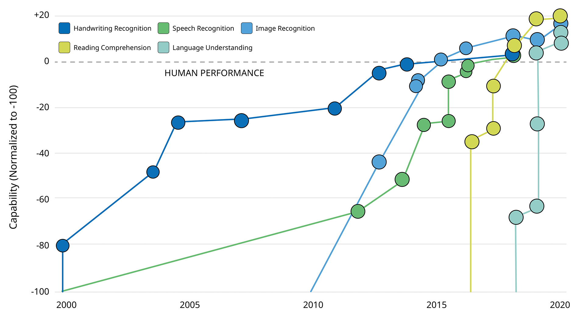 Artificial Intelligence - Lausanne Movement