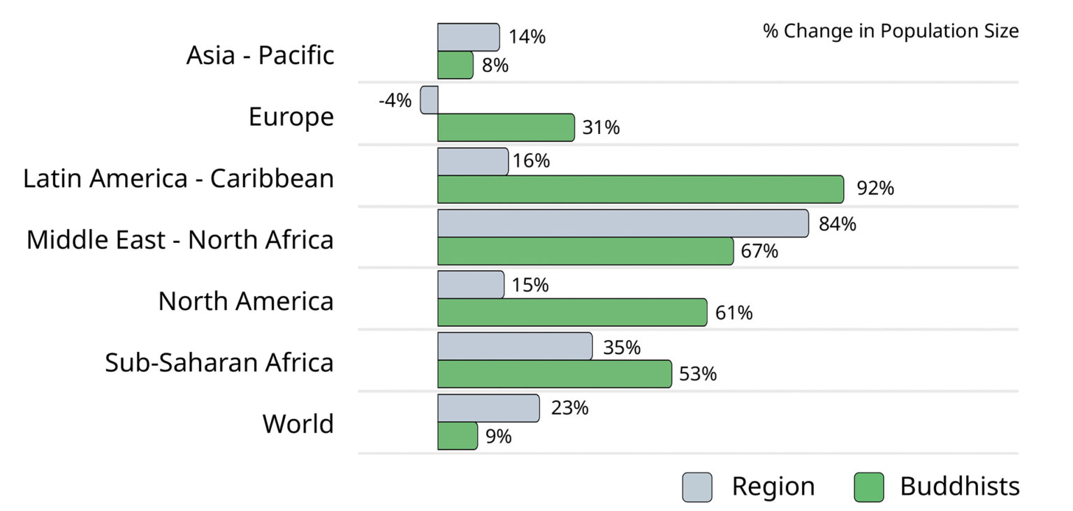 Buddhism - Lausanne Movement