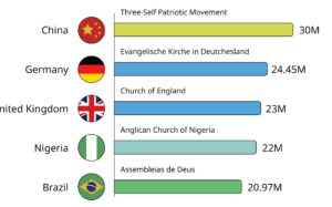 Christian Denominations - Lausanne Movement
