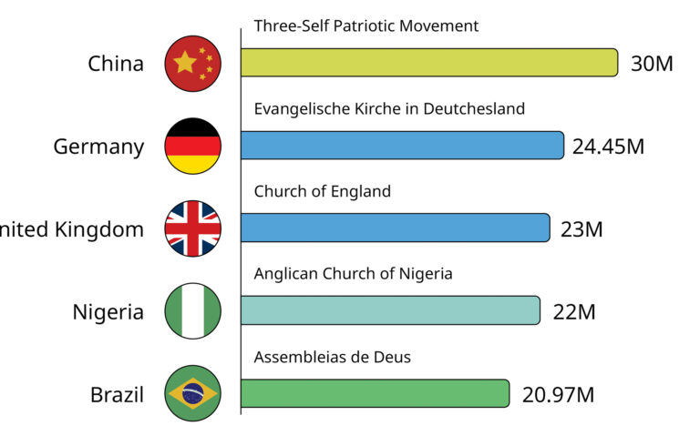 Christian Denominations - Lausanne Movement