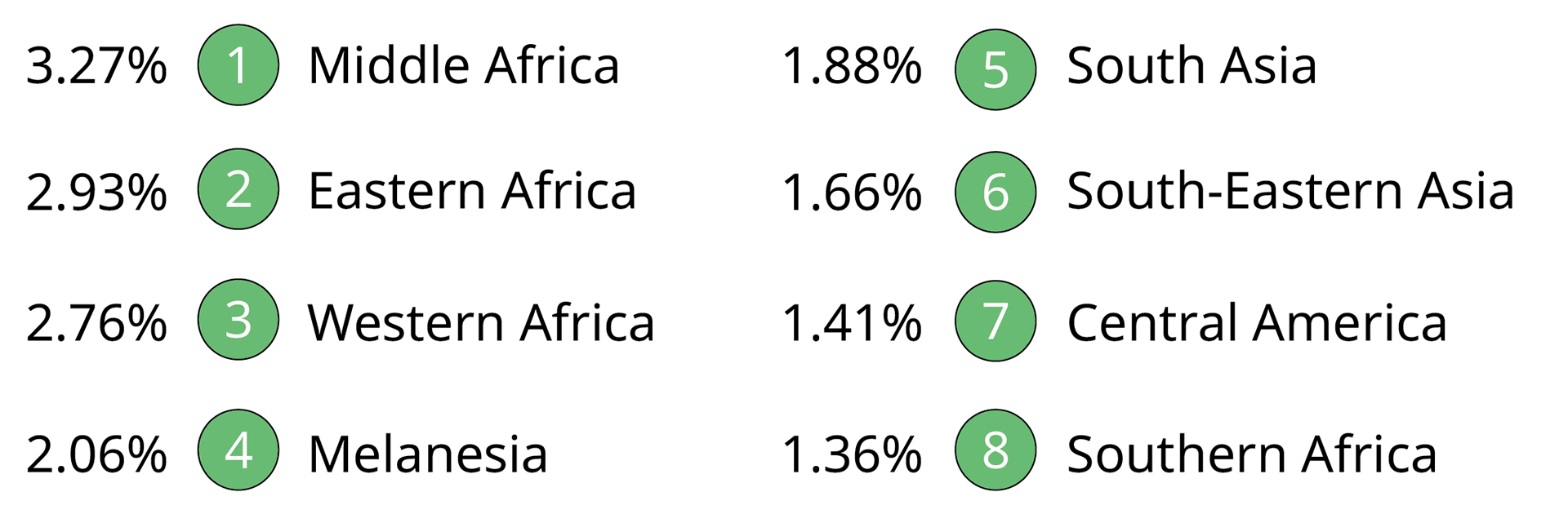 Christian Growth - Lausanne Movement