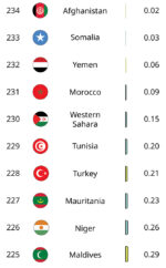 Global Christianity - Lausanne Movement