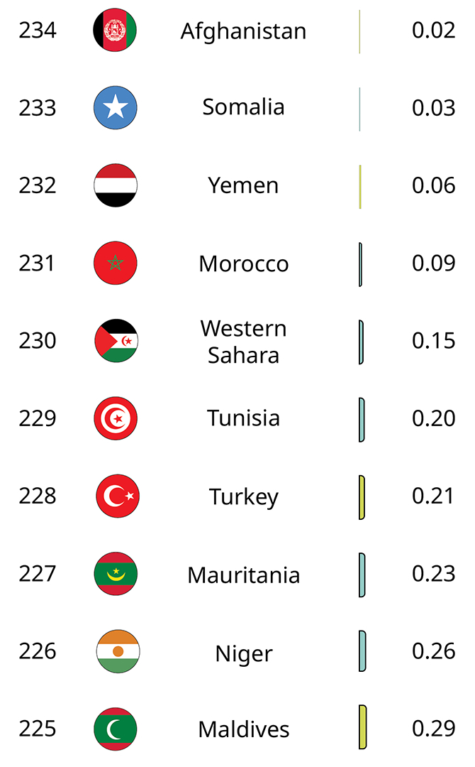 Global Christianity - Lausanne Movement