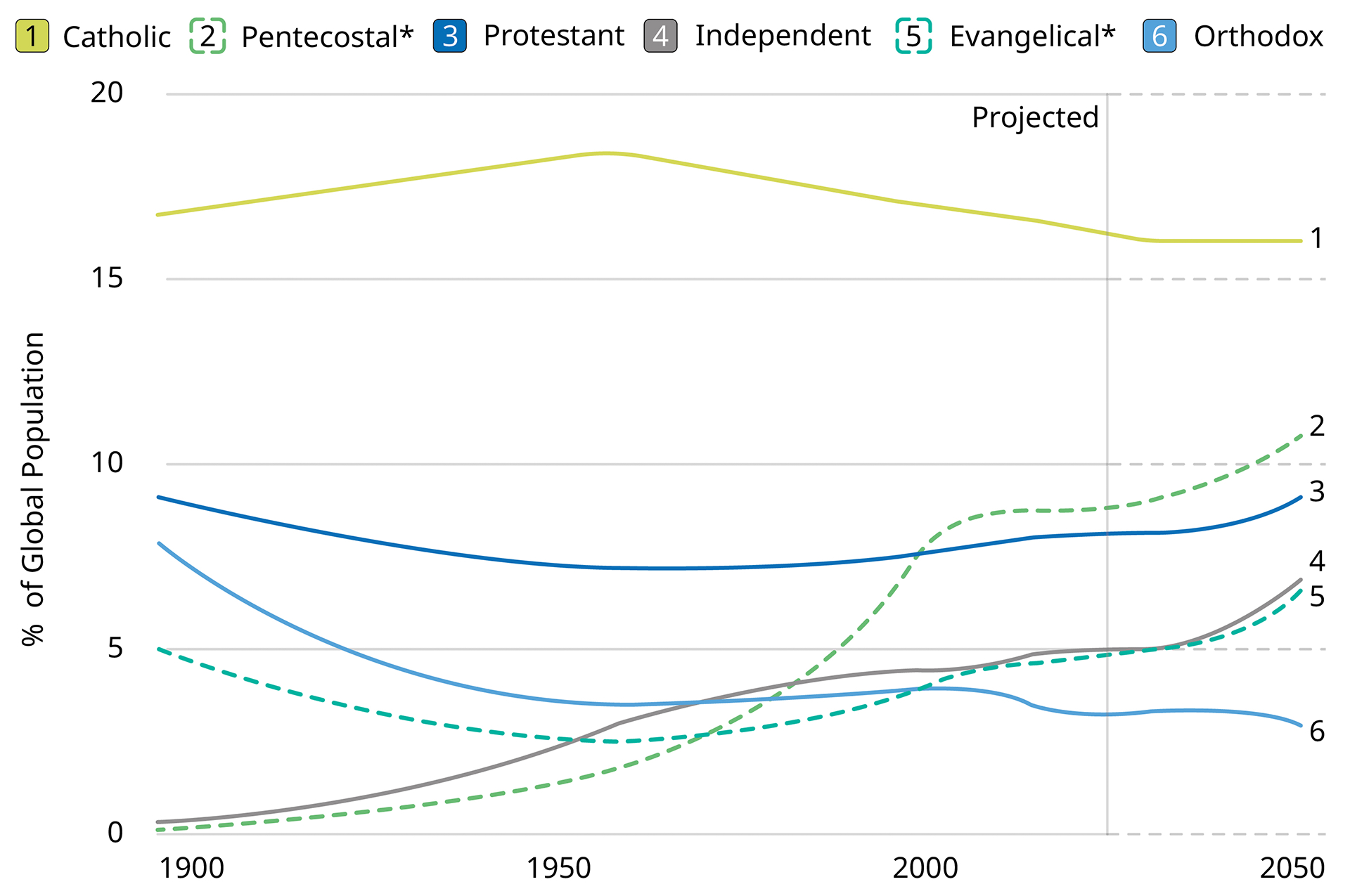 Christian Traditions - Lausanne Movement