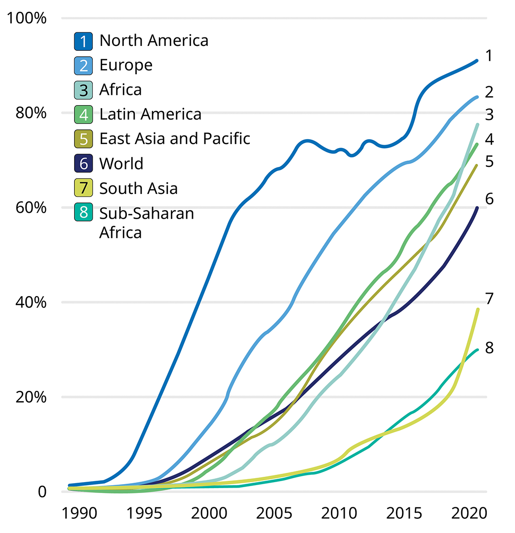 Digital Connectivity - Lausanne Movement