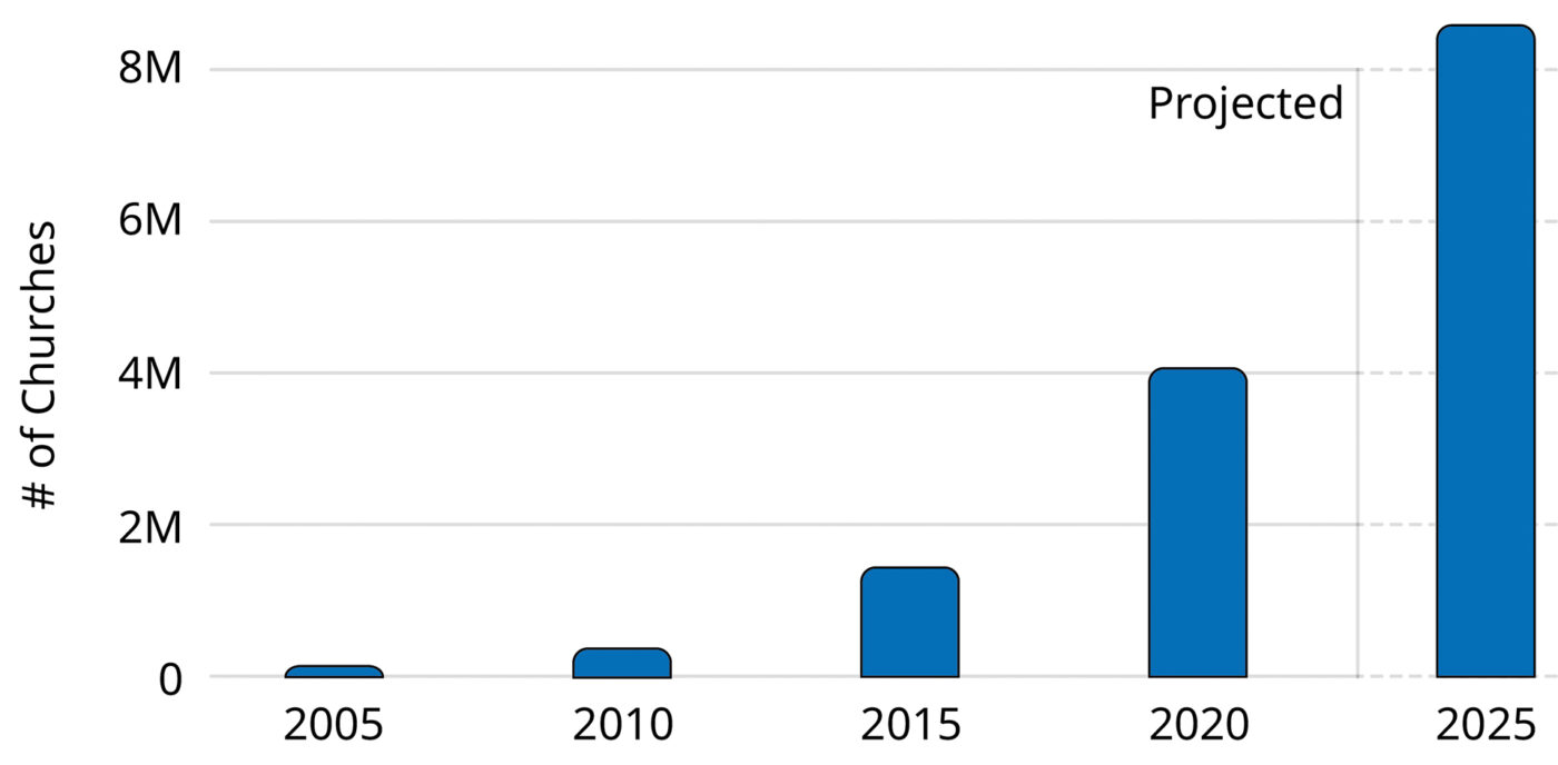 Disciple Making Movements - Lausanne Movement