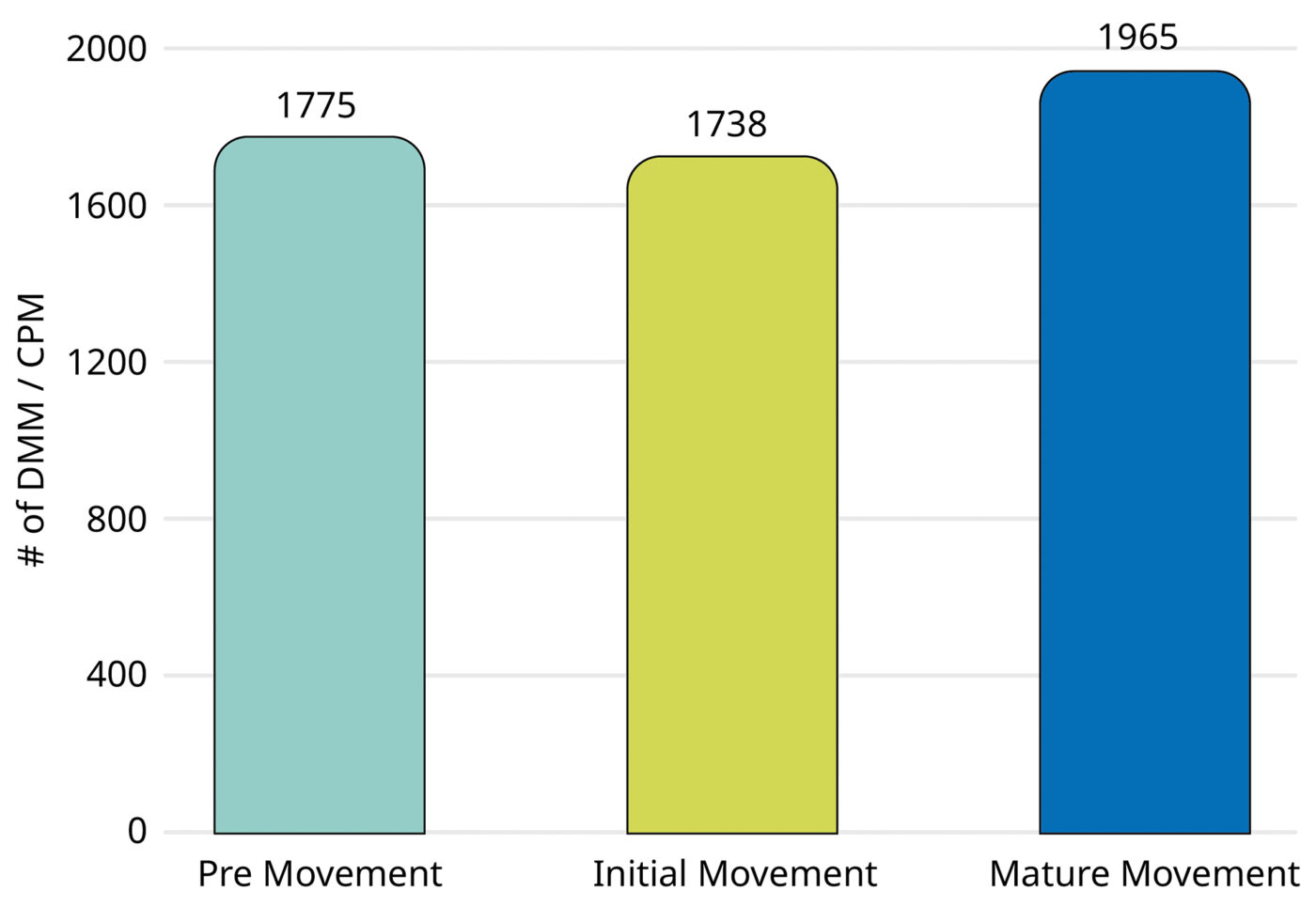 Disciple Making Movements - Lausanne Movement