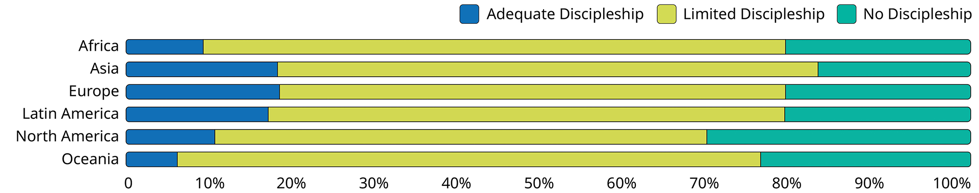 Discipleship Report - Lausanne Movement
