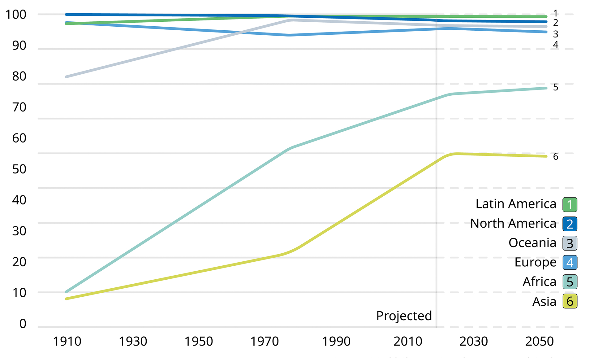 Evangelized - Lausanne Movement