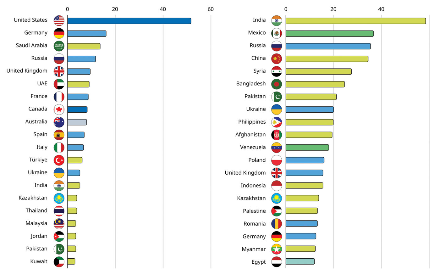 People on the Move - Lausanne Movement
