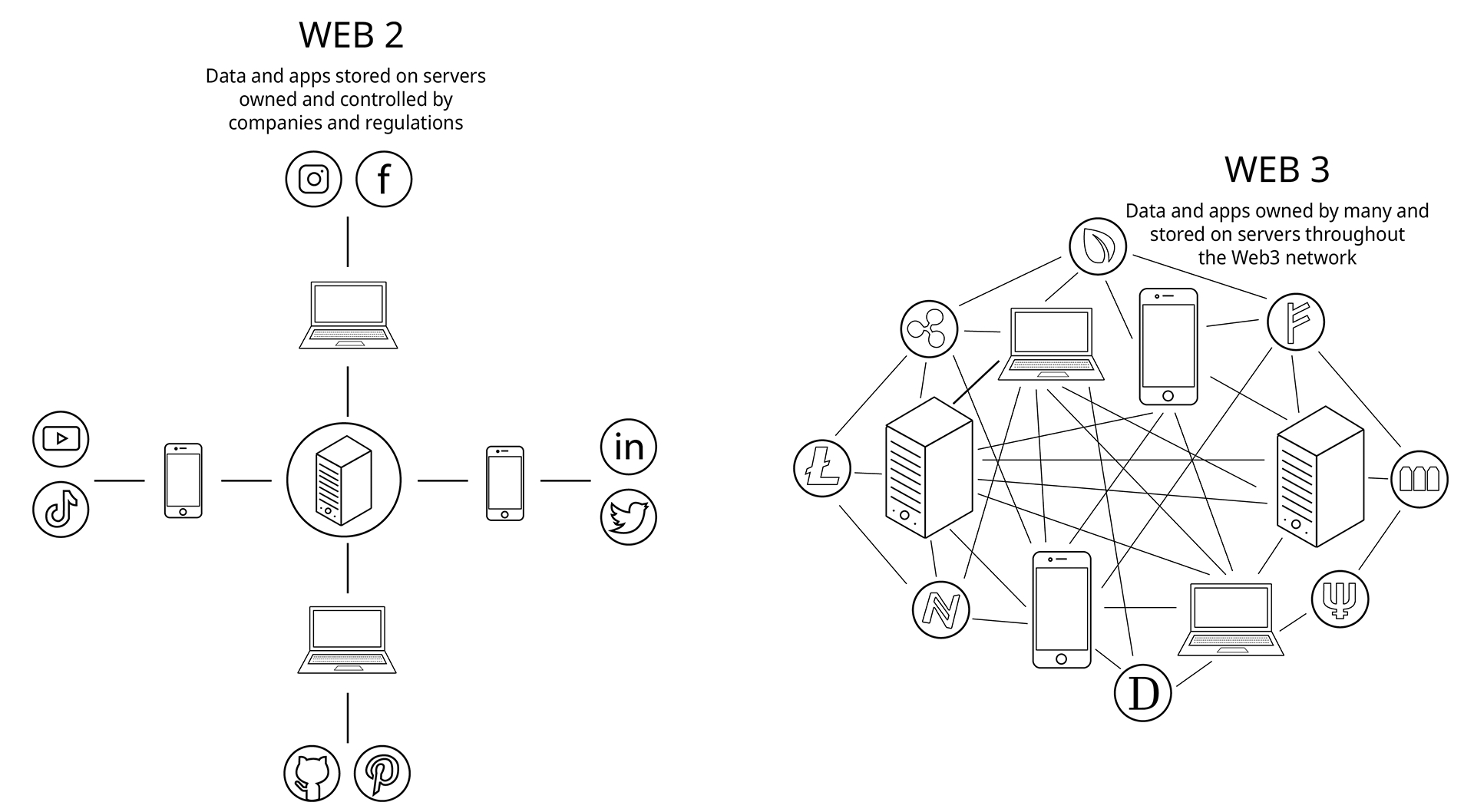 Decentralization and Web3 - Lausanne Movement