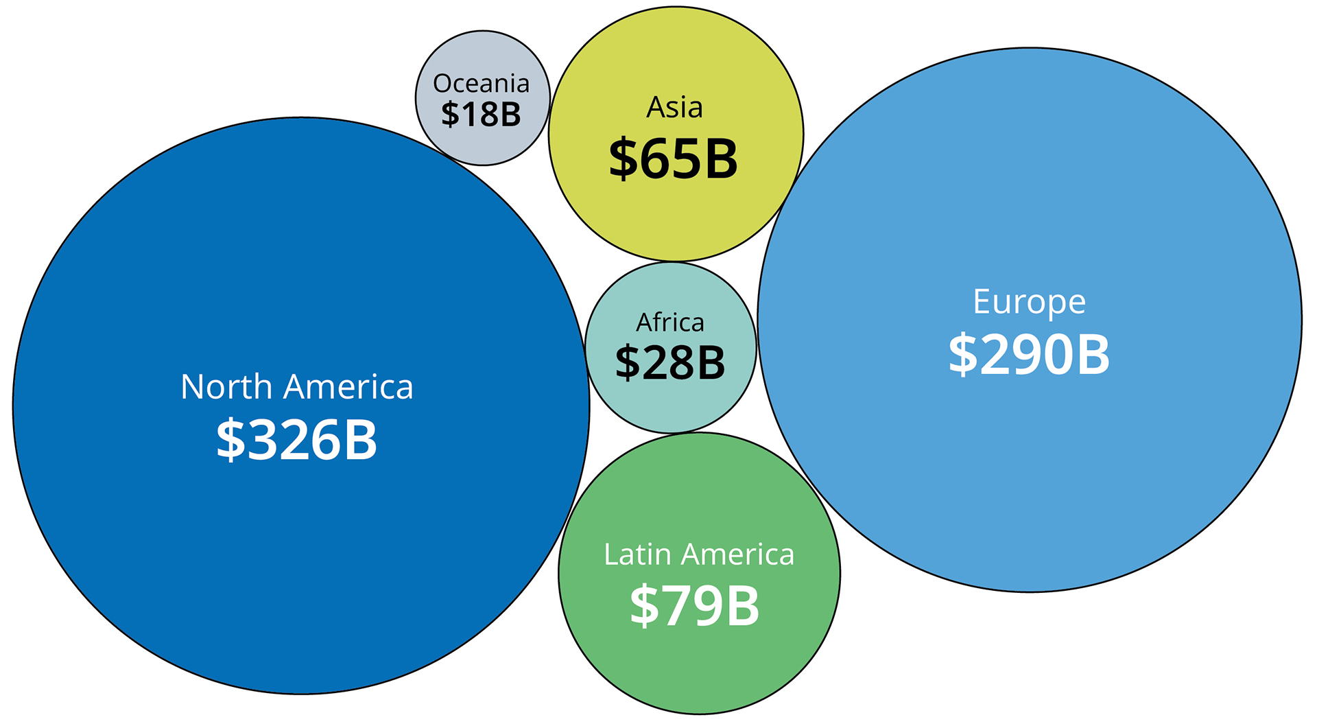 Financial Giving - Lausanne Movement