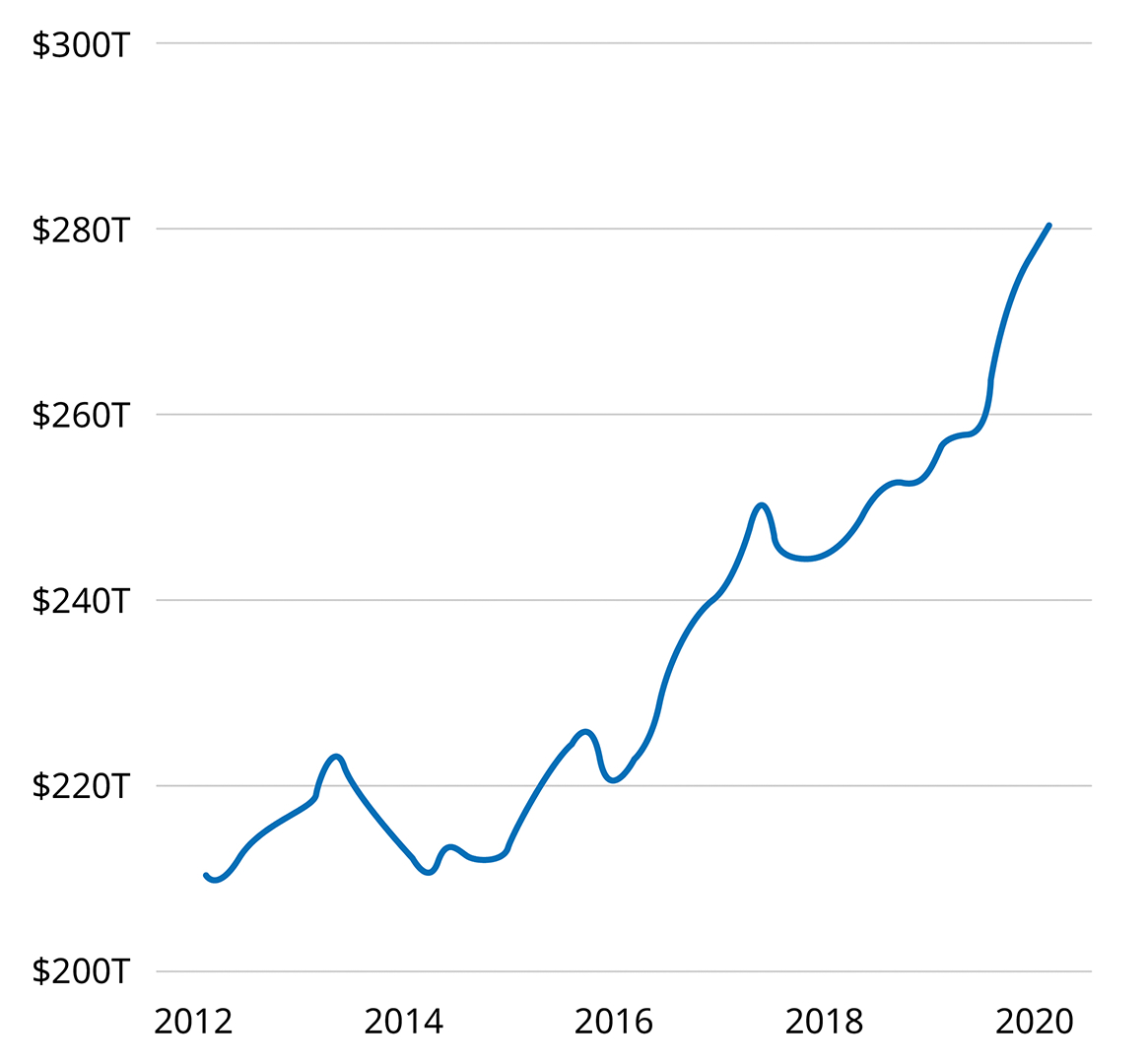 Global Debt Ratios - Lausanne Movement