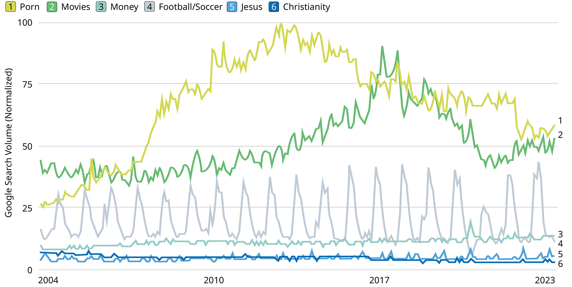 Global Interests - Lausanne Movement