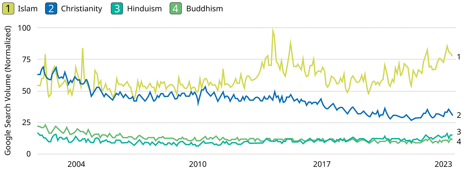 Global Interests - Lausanne Movement