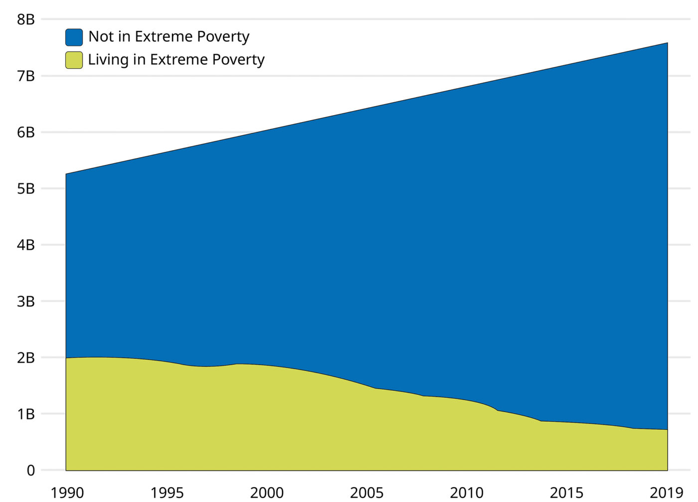 Global Poverty - Lausanne Movement