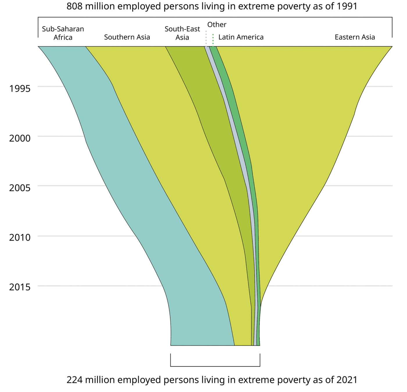 Global Poverty - Lausanne Movement