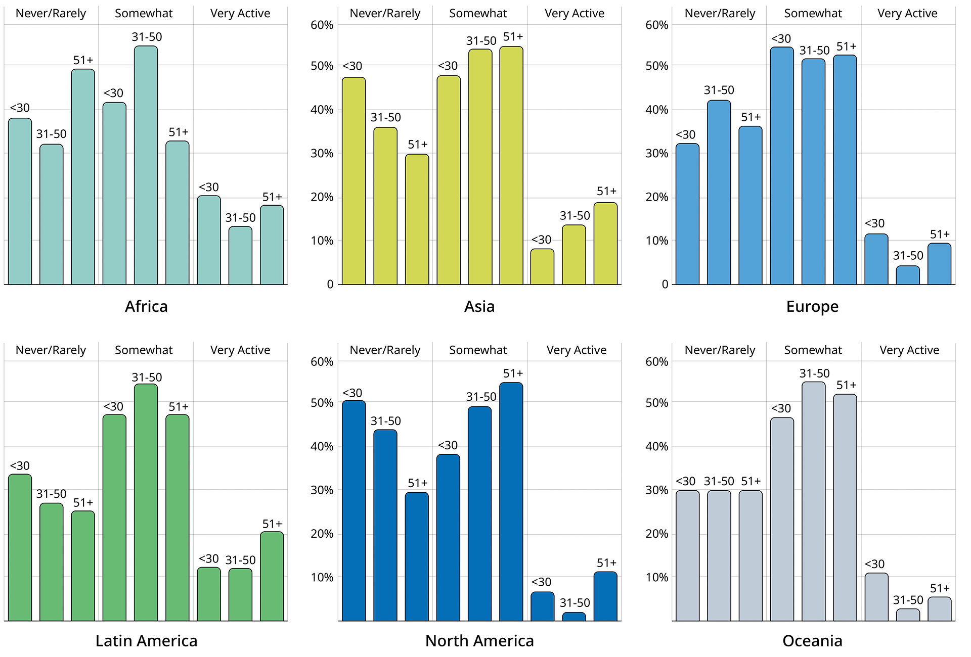 Great Commission Discipleship - Lausanne Movement