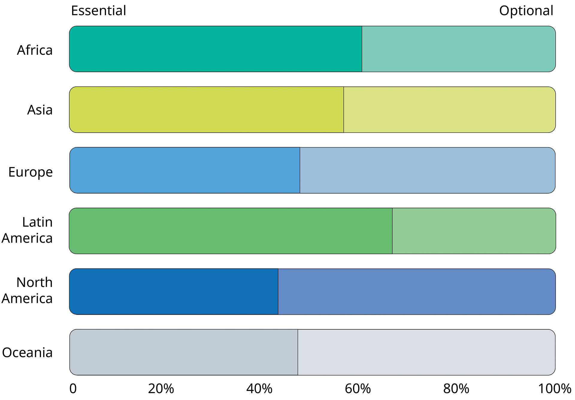Great Commission Discipleship - Lausanne Movement