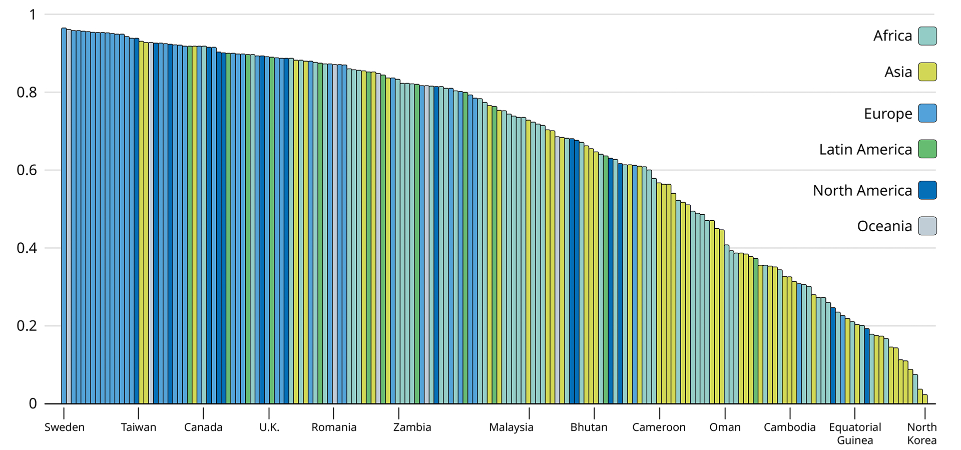 Human Rights - Lausanne Movement