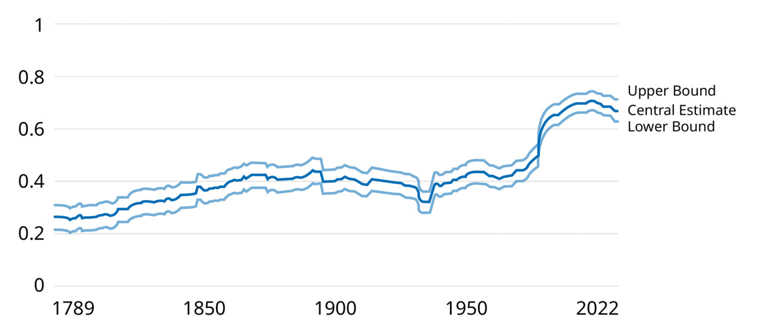 Human Rights - Lausanne Movement