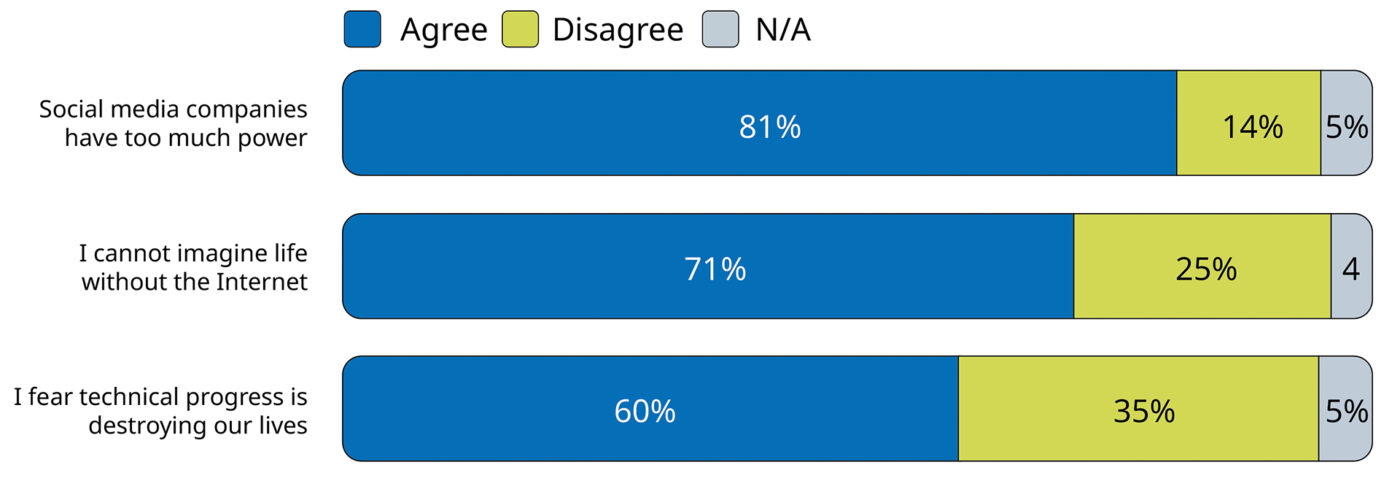 Information Overload - Lausanne Movement