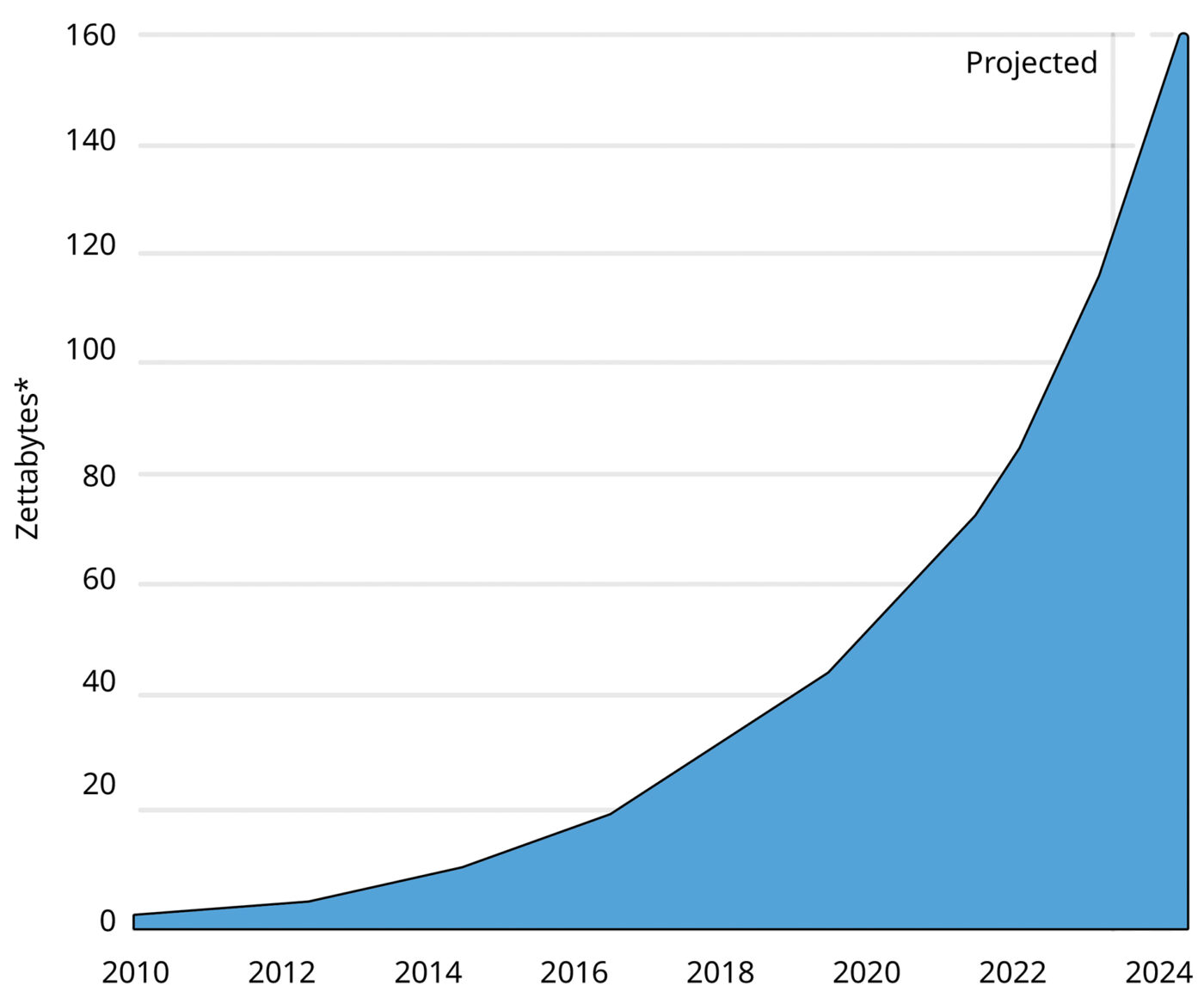Information Overload - Lausanne Movement