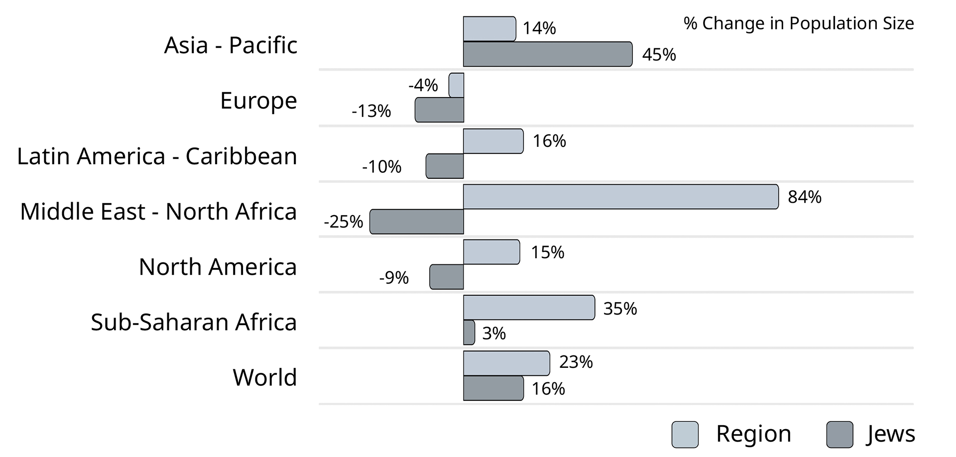 Judaism - Lausanne Movement