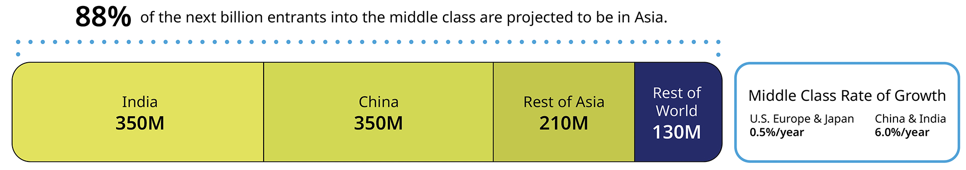 New Middle Class - Lausanne Movement