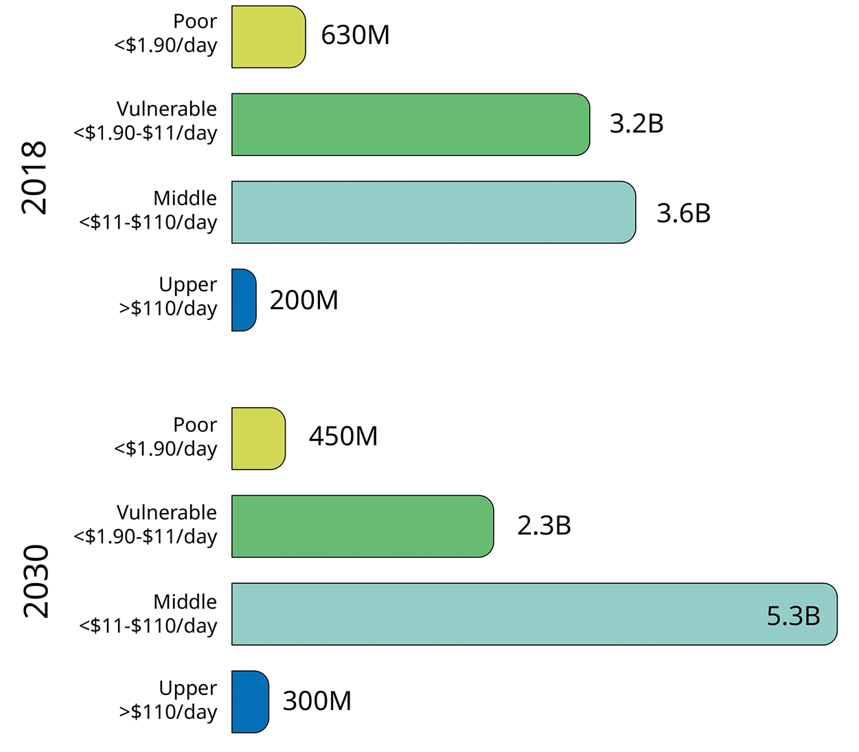 New Middle Class - Lausanne Movement