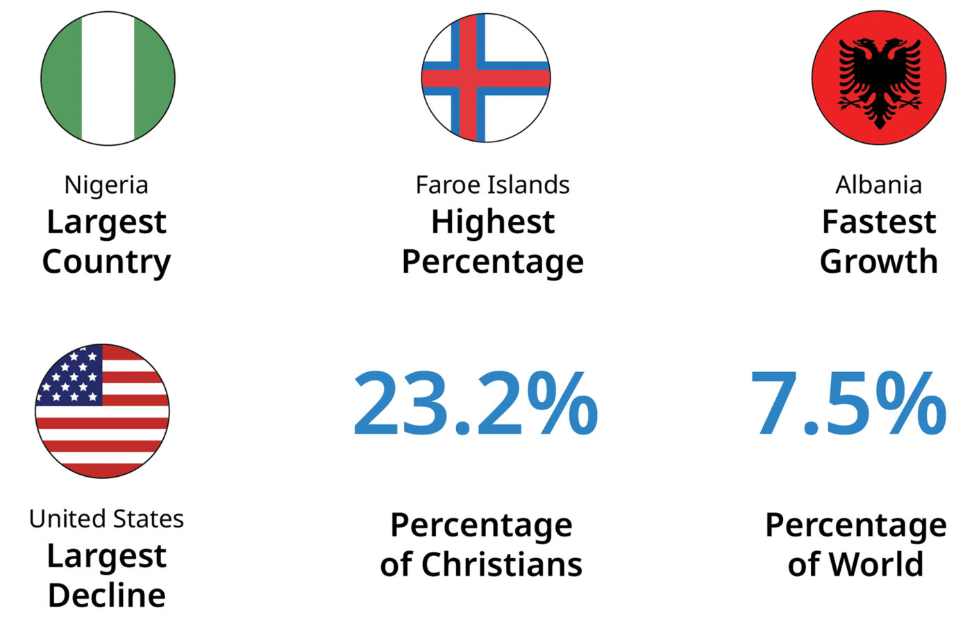 Protestants and Independents - Lausanne Movement
