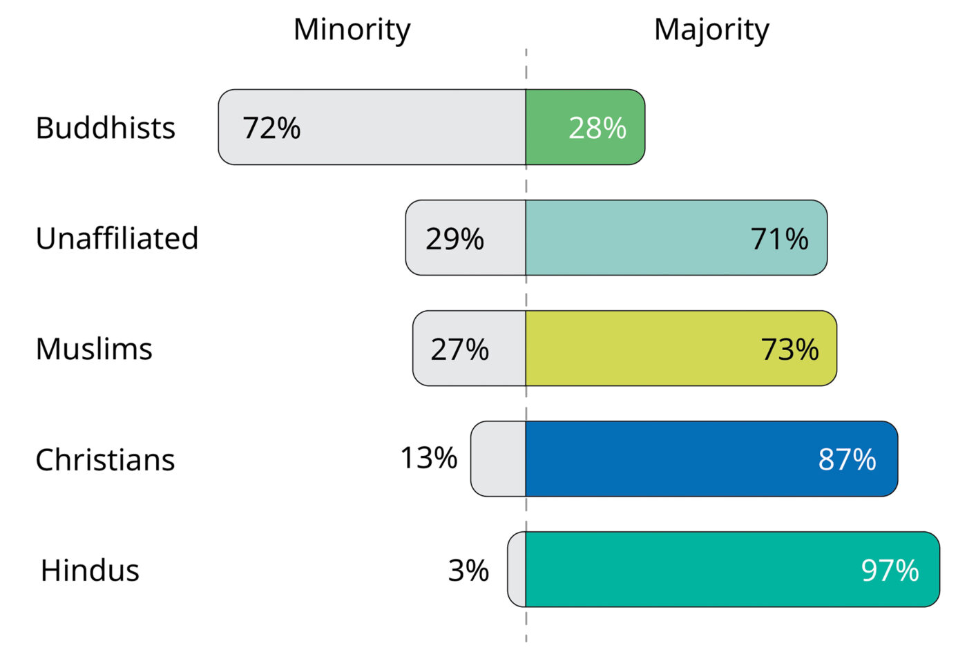 Religious Diversity - Lausanne Movement