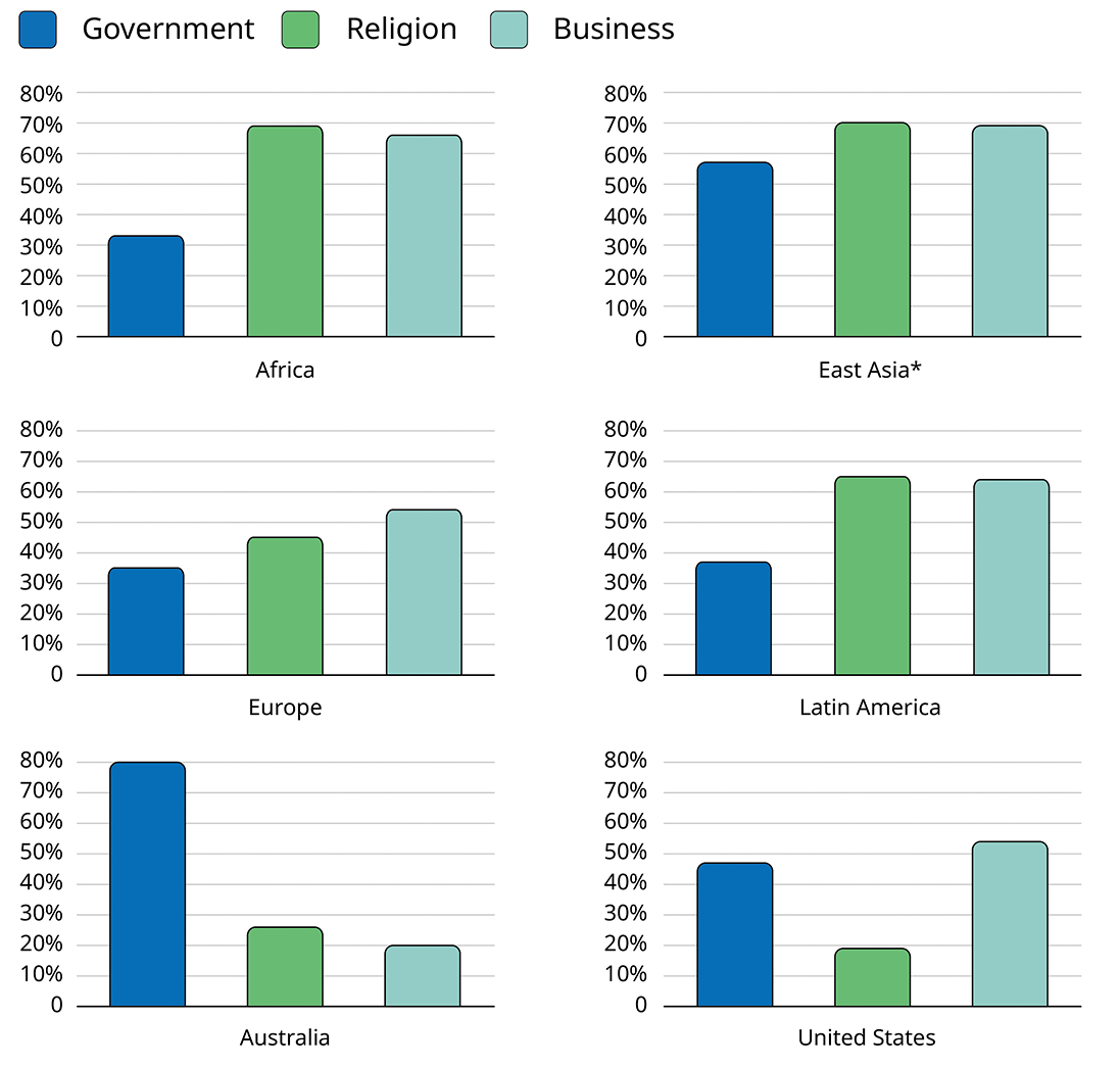What is the Foundation of Trust? - Lausanne Movement