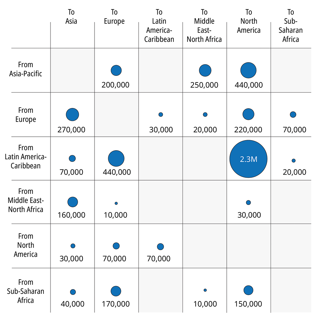 Religious Migration - Lausanne Movement
