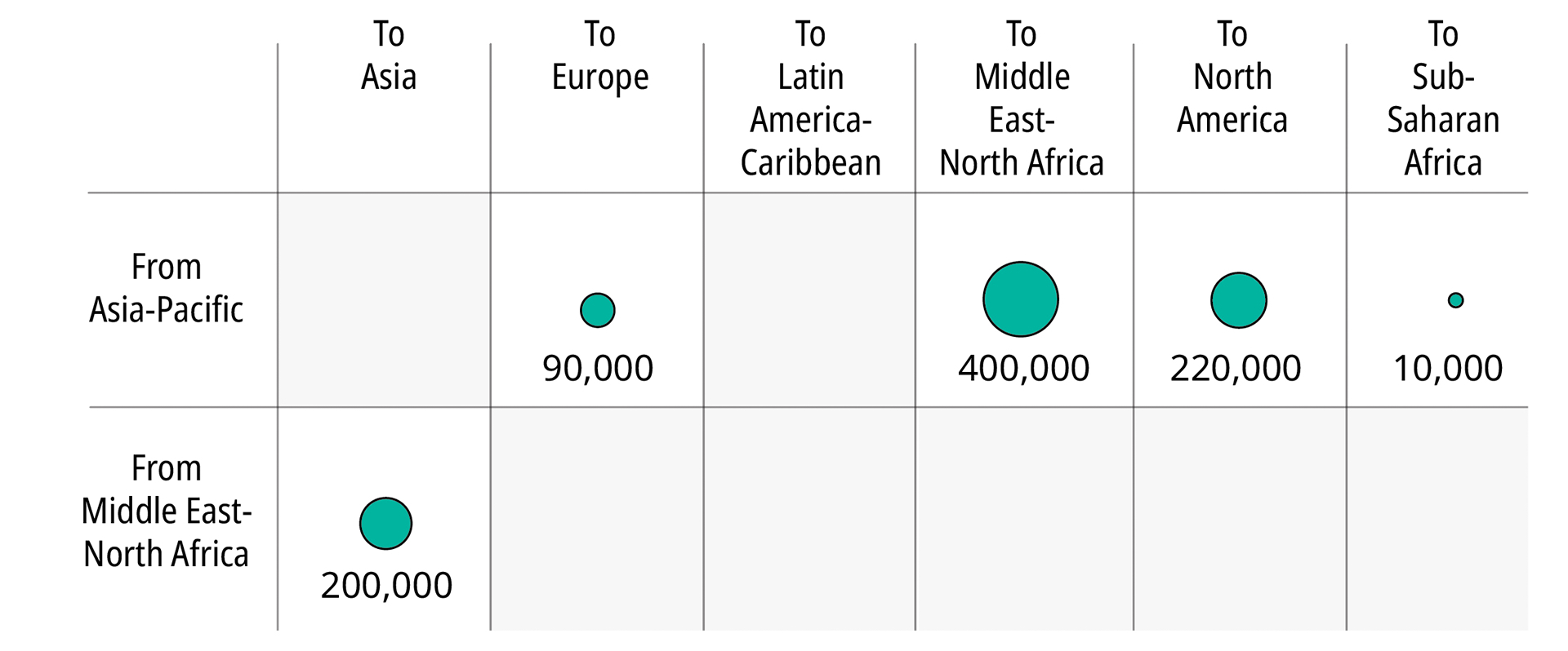 Religious Migration - Lausanne Movement