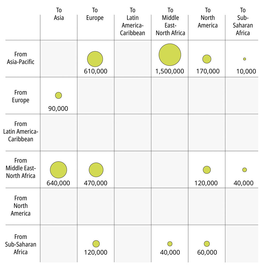 Religious Migration - Lausanne Movement