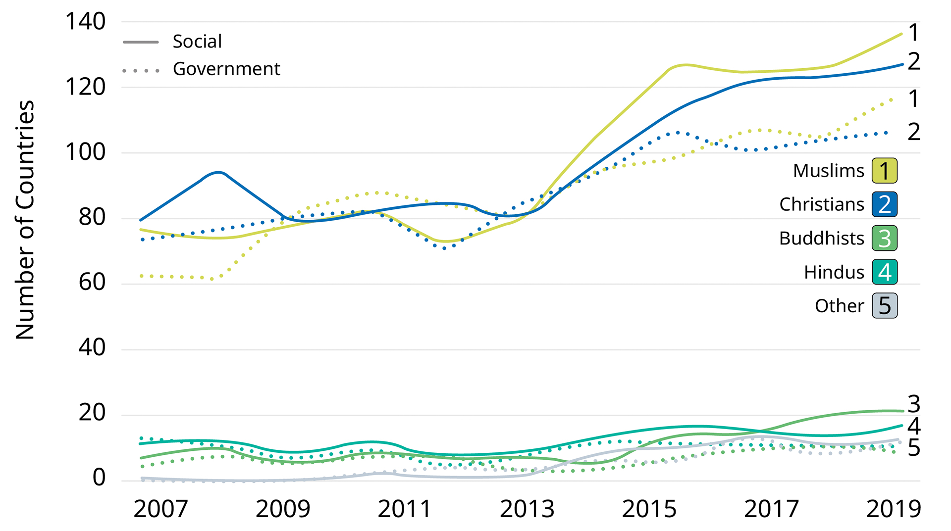 Religious Persecution - Lausanne Movement