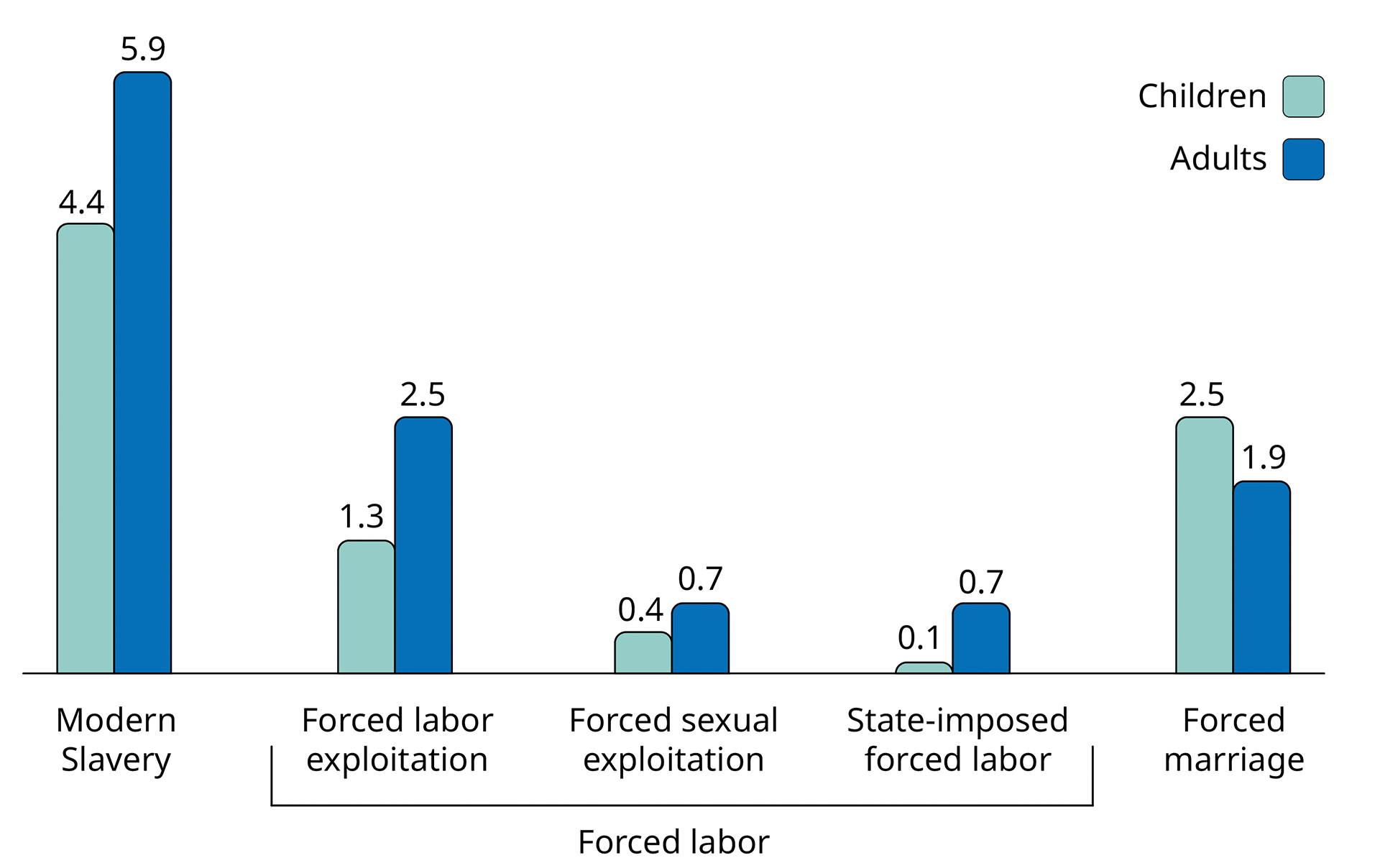 Slavery - Lausanne Movement