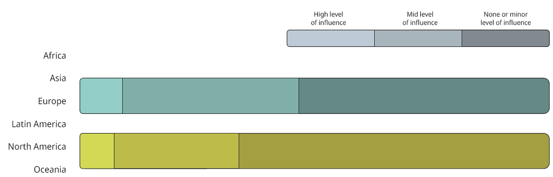 Societal Influence of Christianity - Lausanne Movement